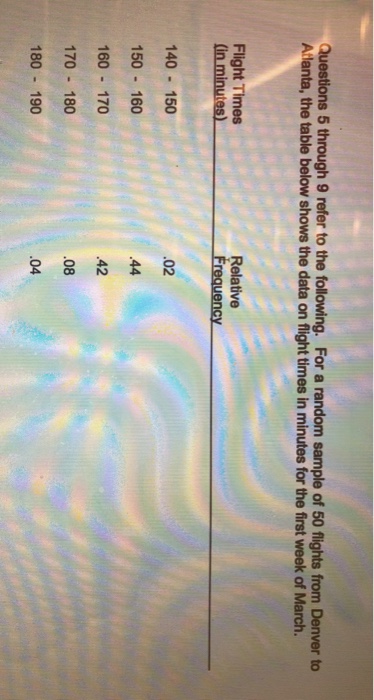 Solved Questions 5 through 9 refer to the following. For a | Chegg.com