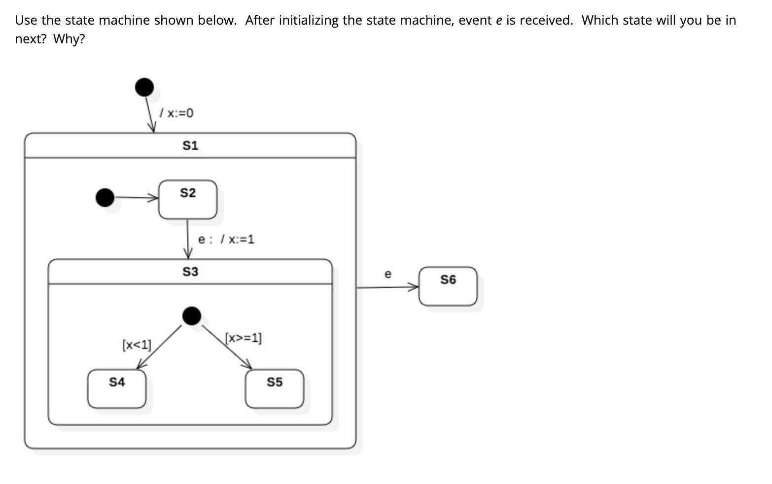 Solved Use the state machine shown below. After initializing | Chegg.com
