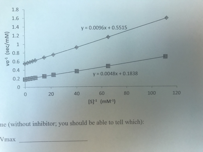 Solved Biochem enzyme kinetics. Find vmax, km, Kcat and the | Chegg.com