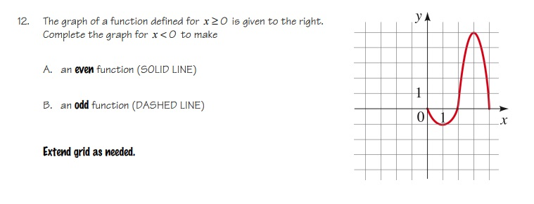 Solved 12. YA The graph of a function defined for x 20 is | Chegg.com
