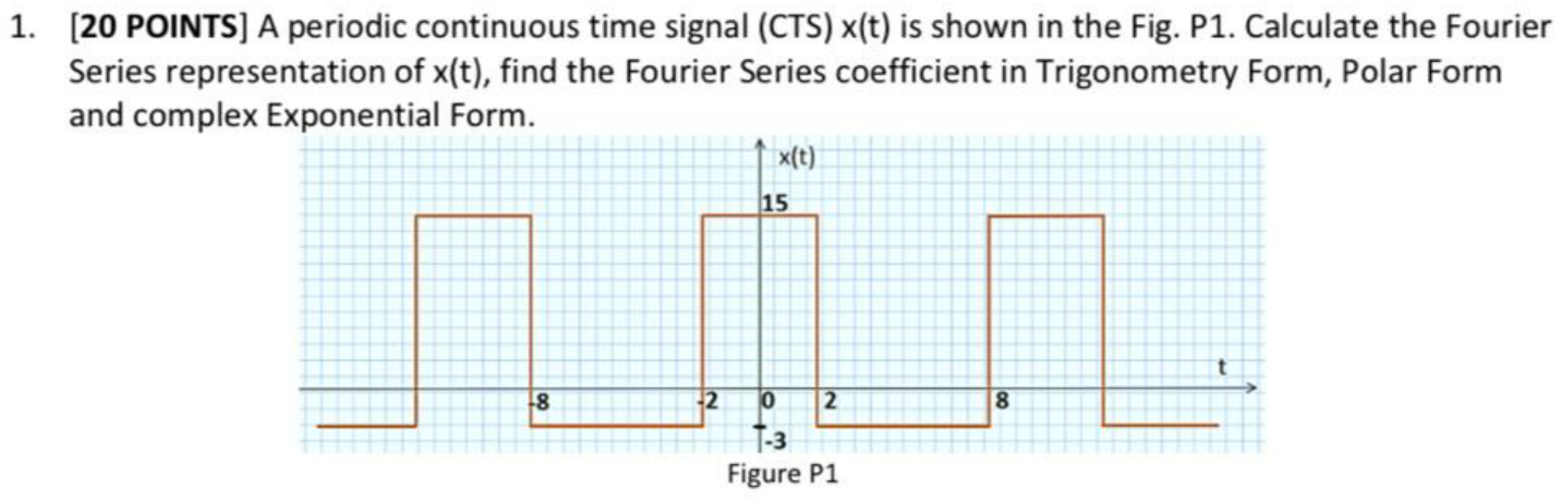 Solved 1. [20 POINTS] A periodic continuous time signal | Chegg.com