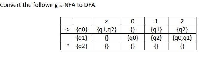 Solved Convert the following ε-NFA to DFA. 0 2 | Chegg.com