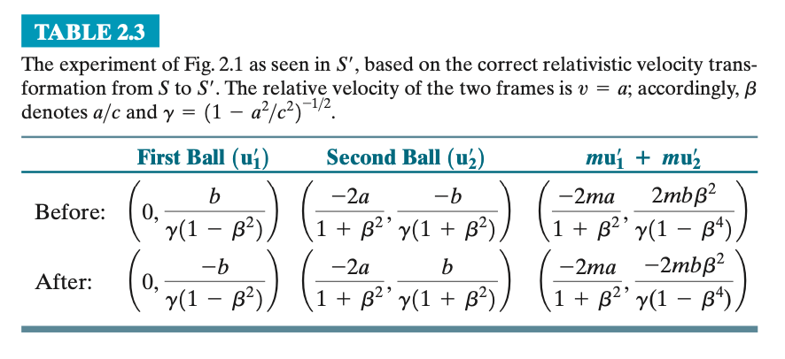 2.5 Consider the collision between the two billiard | Chegg.com