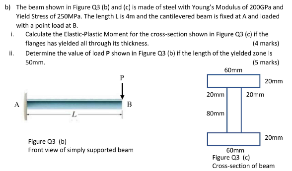 Solved b) The beam shown in Figure Q3 (b) and (c) is made of | Chegg.com