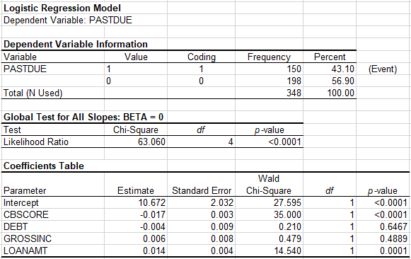 Solved What is the model predicted probability of a loan | Chegg.com
