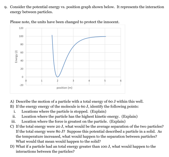 Solved 9. Consider the potential energy vs. position graph | Chegg.com