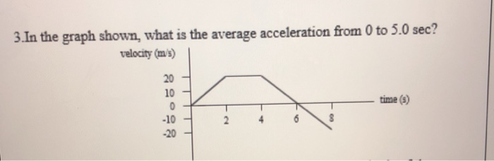 Solved the graph shown, what is the average acceleration | Chegg.com