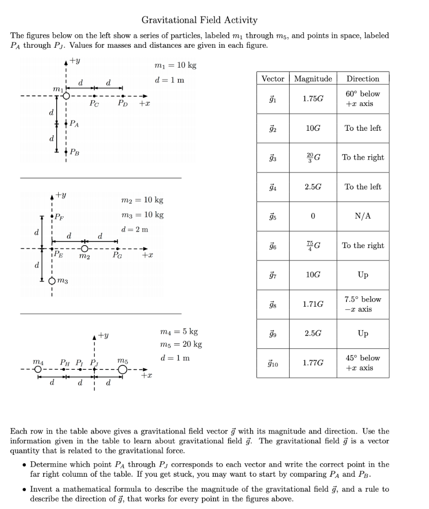 Solved Each row in the table above gives a gravitational | Chegg.com