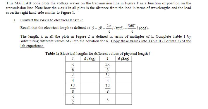 Solved This MATLAB code plots the voltage wares on the | Chegg.com