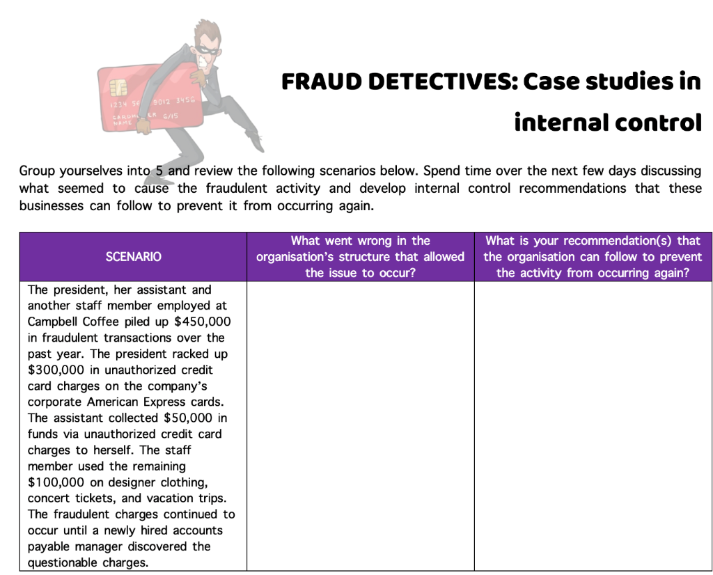 Solved FRAUD DETECTIVES: Case studies in 1234 5e 90123456 | Chegg.com