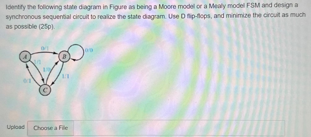 Solved Identify the following state diagram in Figure as | Chegg.com