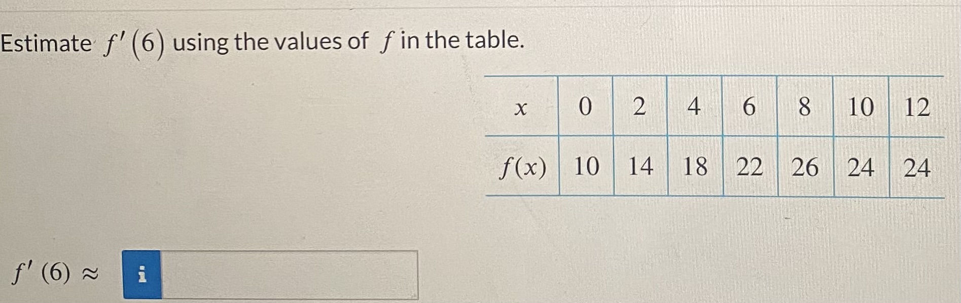 Solved Estimate f′(6) using the values of f in the table. | Chegg.com