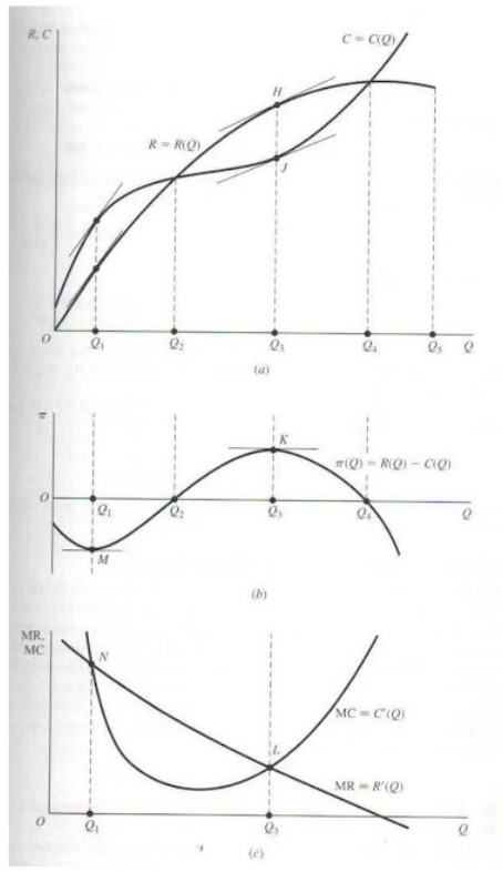 Solved Recess de diagram held below and answer the | Chegg.com