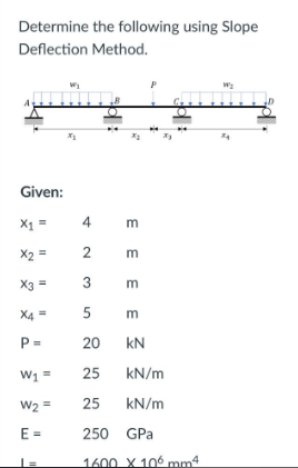 Solved Determine the following using Slope Deflection | Chegg.com