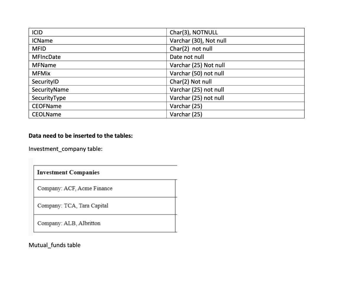 Solved Part 1: Database requirements: - The Investco Scout | Chegg.com