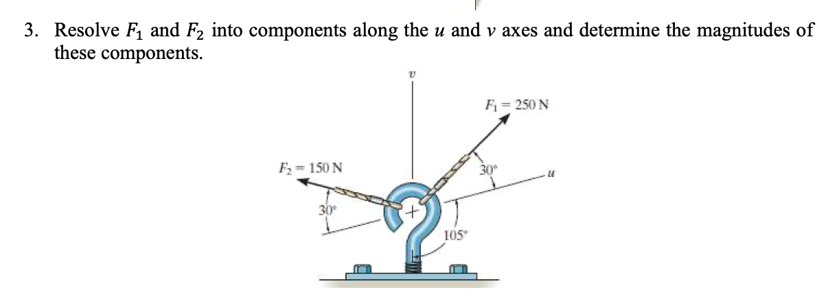 Solved 3. Resolve F1 and F2 into components along the u and | Chegg.com