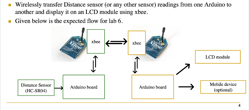 Solved • Wirelessly transfer Distance sensor (or any other | Chegg.com