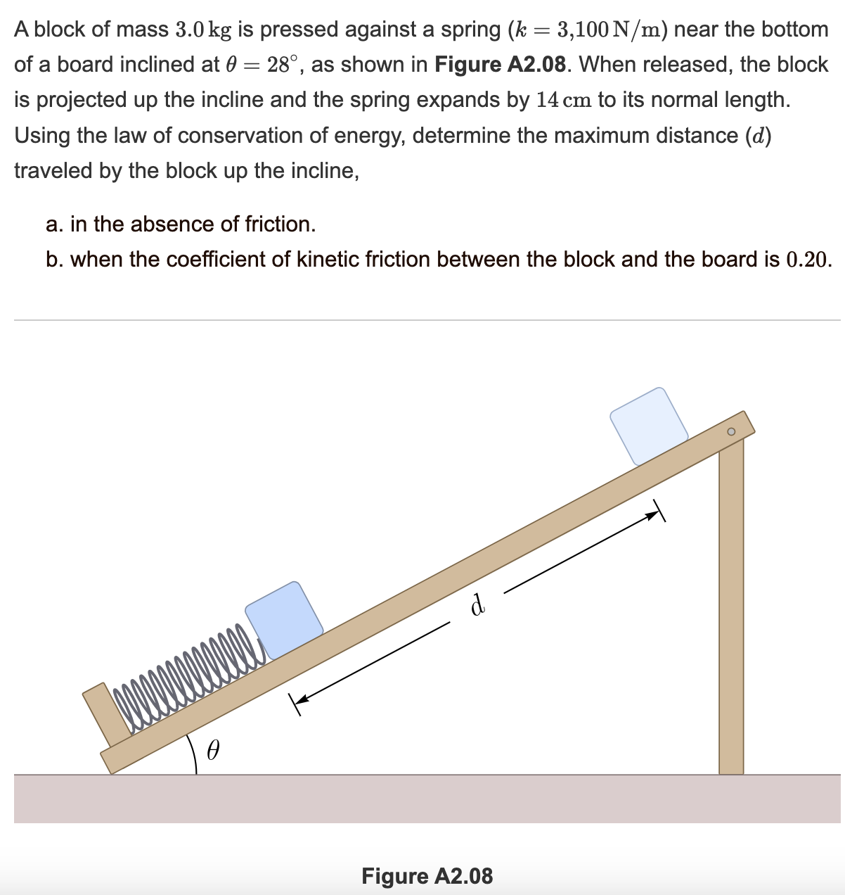Solved A block of mass 3.0 ﻿kg is pressed against a spring | Chegg.com