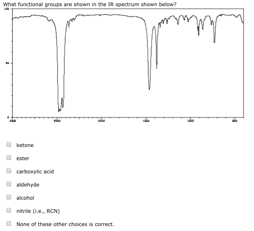 Solved What functional groups are shown in the IR spectrum | Chegg.com