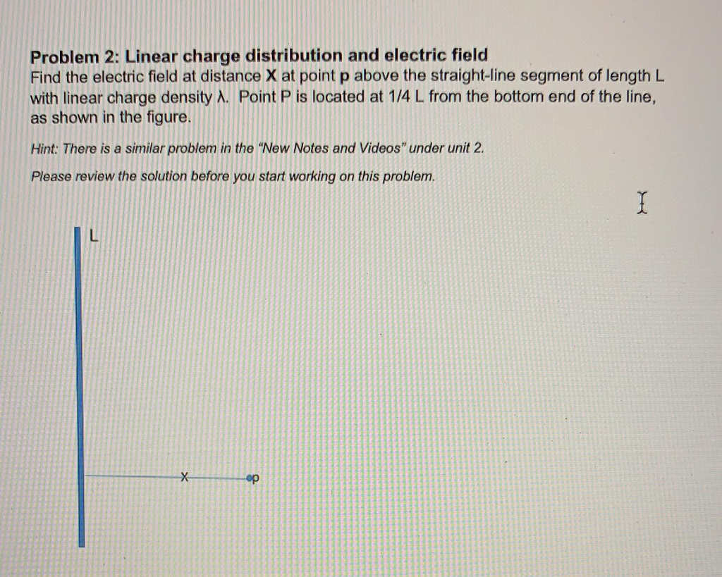 Solved Problem 2: Linear charge distribution and electric | Chegg.com