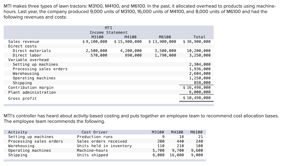 Solved MTI makes three types of lawn tractors: M3100,M4100, | Chegg.com
