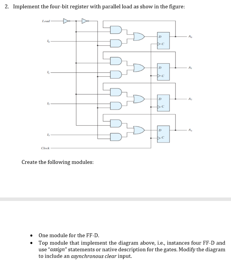 Implement the four-bit register with parallel load as | Chegg.com