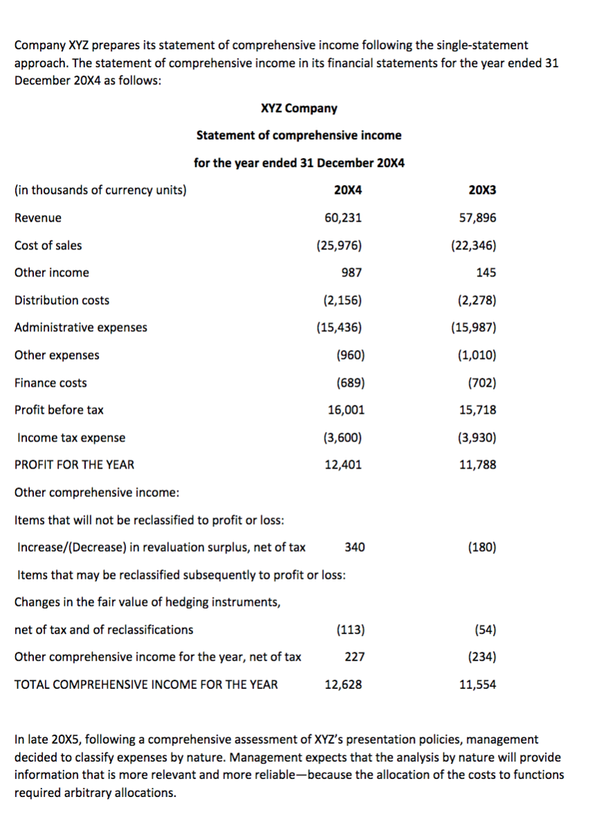 Company XYZ prepares its statement of comprehensive | Chegg.com