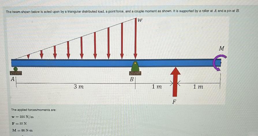 Solved The beam shown below is acted upon by a triangular | Chegg.com