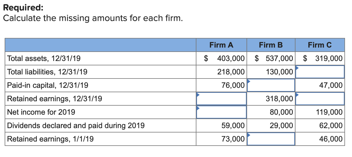 Solved Required: Calculate the missing amounts for each | Chegg.com