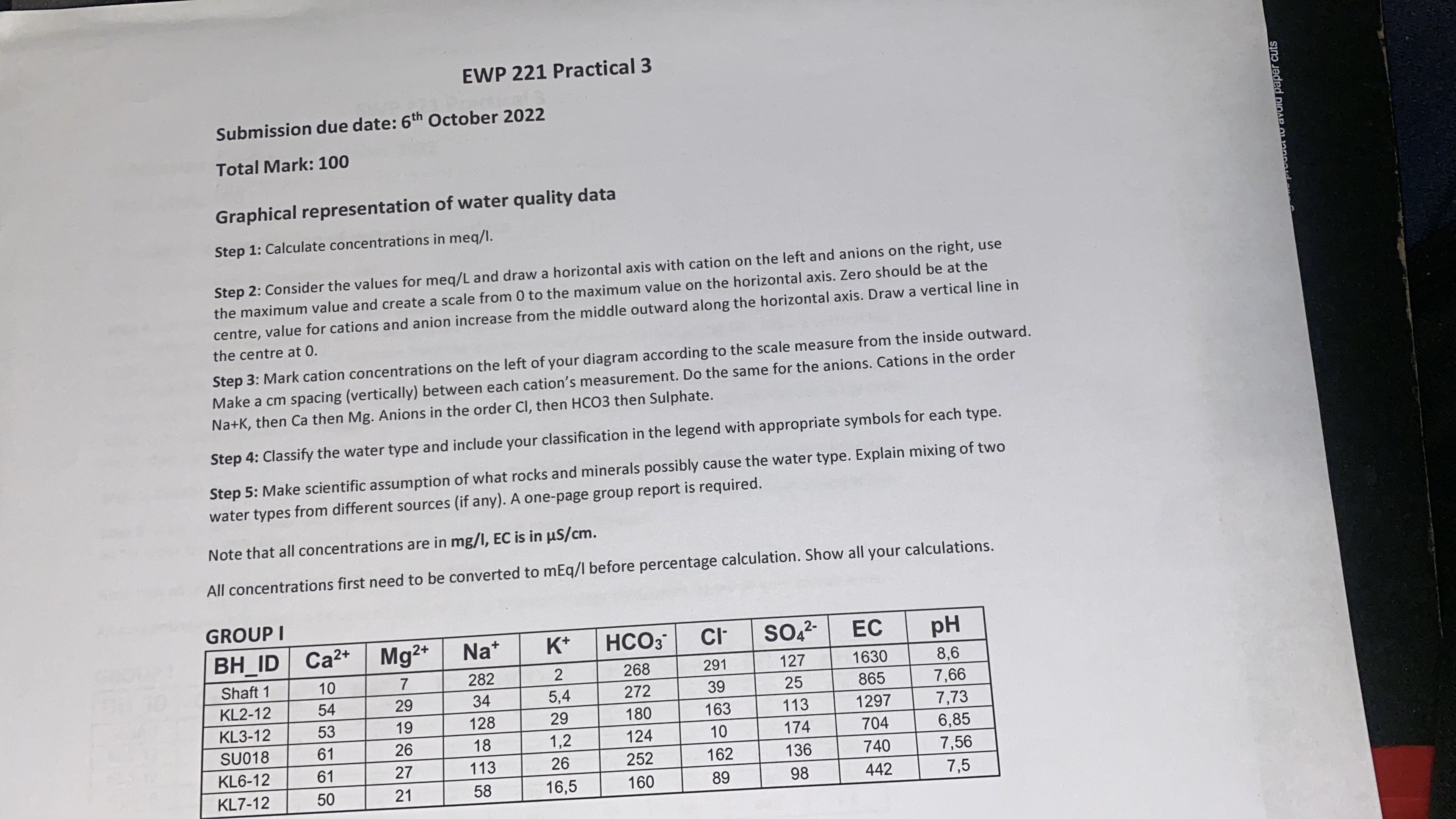 Solved Submission due date: 6th October 2022 Total Mark: | Chegg.com