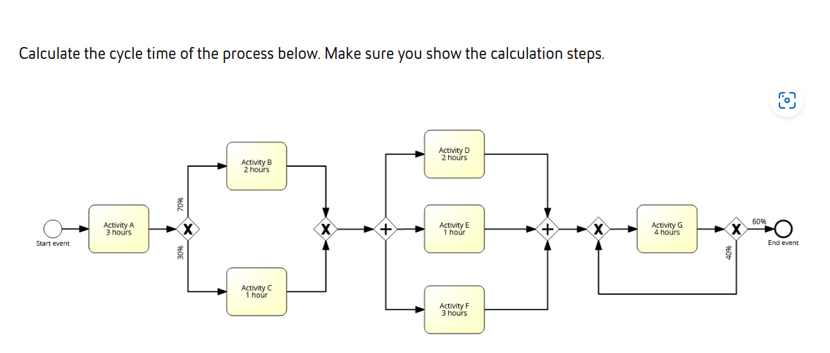 Solved Calculate the cycle time of the process below. Make | Chegg.com