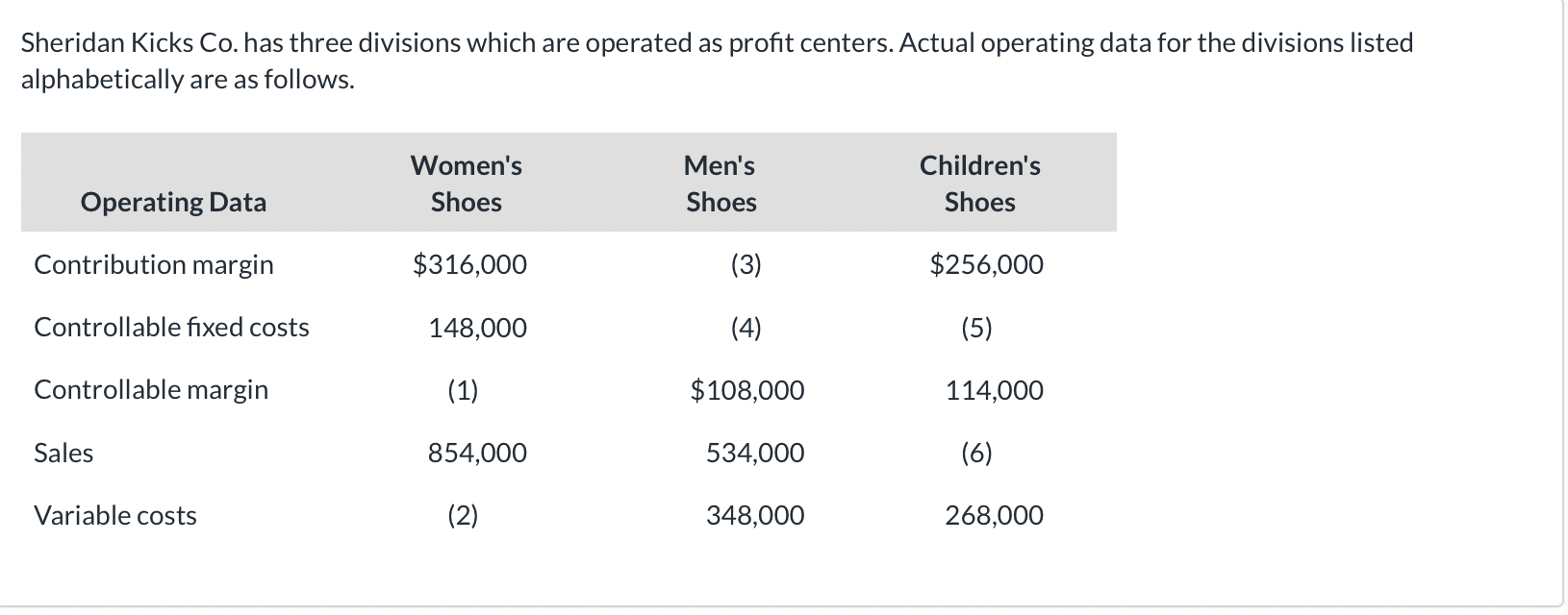 Solved Sheridan Kicks Co. has three divisions which are | Chegg.com
