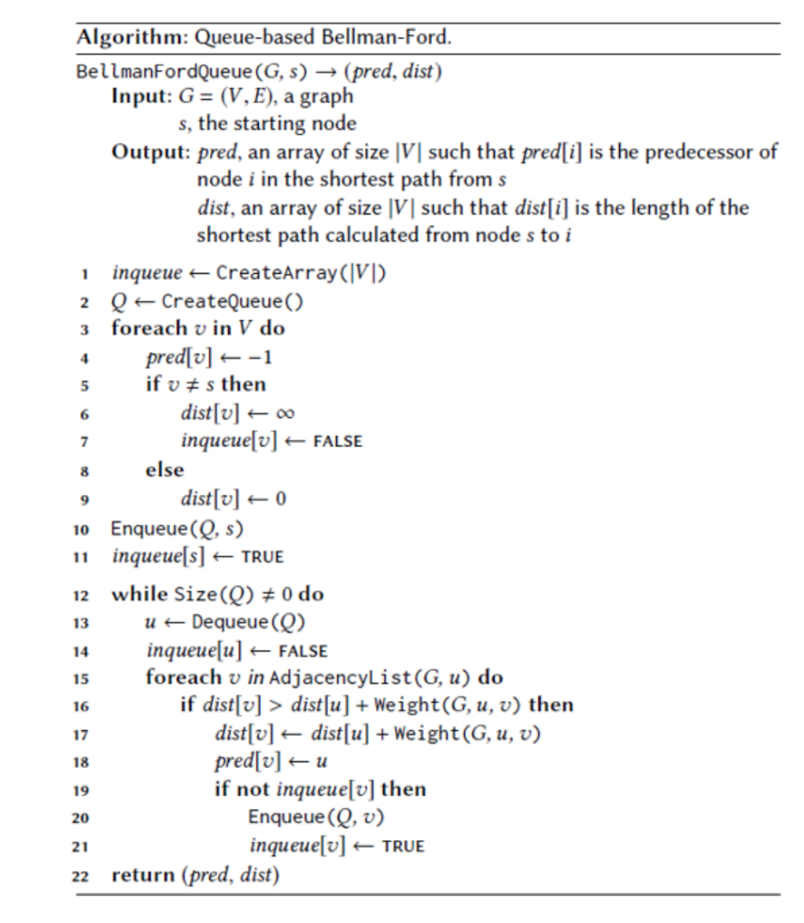 Solved Given the traffic grid below, along with the | Chegg.com