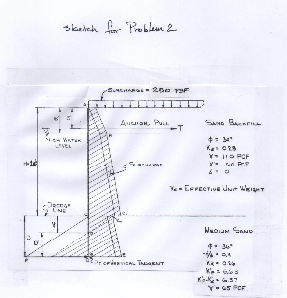 Solved Determine D, the Depth of embedment for an Anchored | Chegg.com