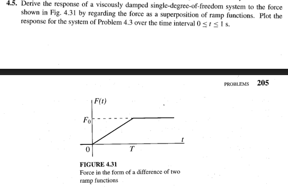 Solved 4.5 Derive the response of a viscously damped | Chegg.com