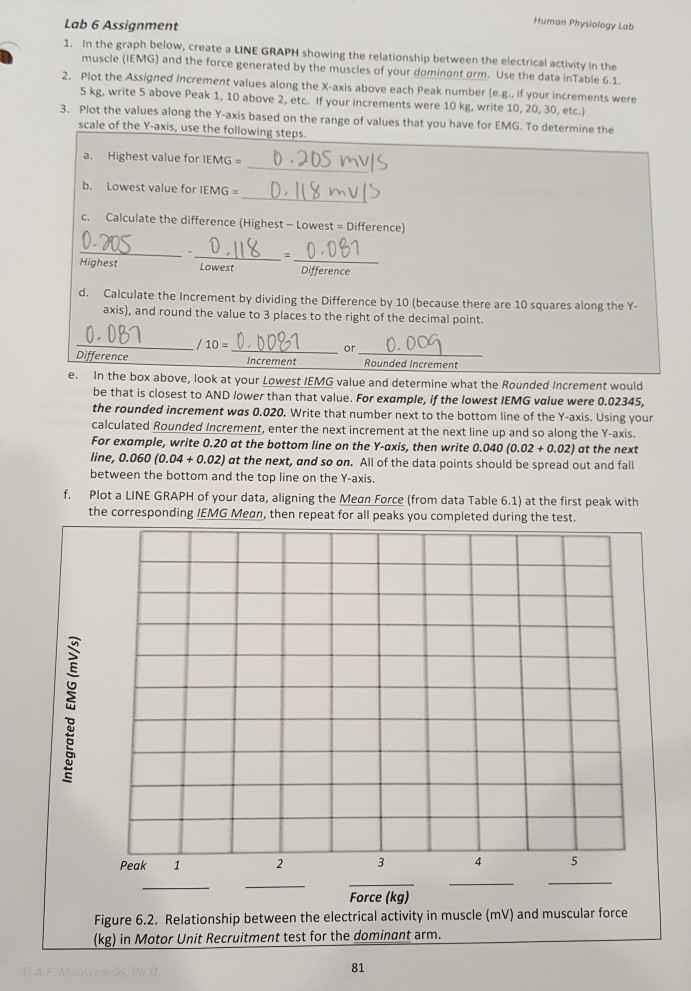 Human Physiology Lot Lab 6 Assignment 1. In the graph | Chegg.com