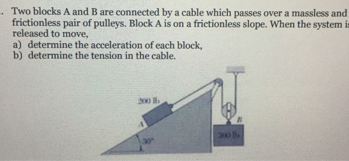 Solved Two blocks A and B are connected by a cable which | Chegg.com