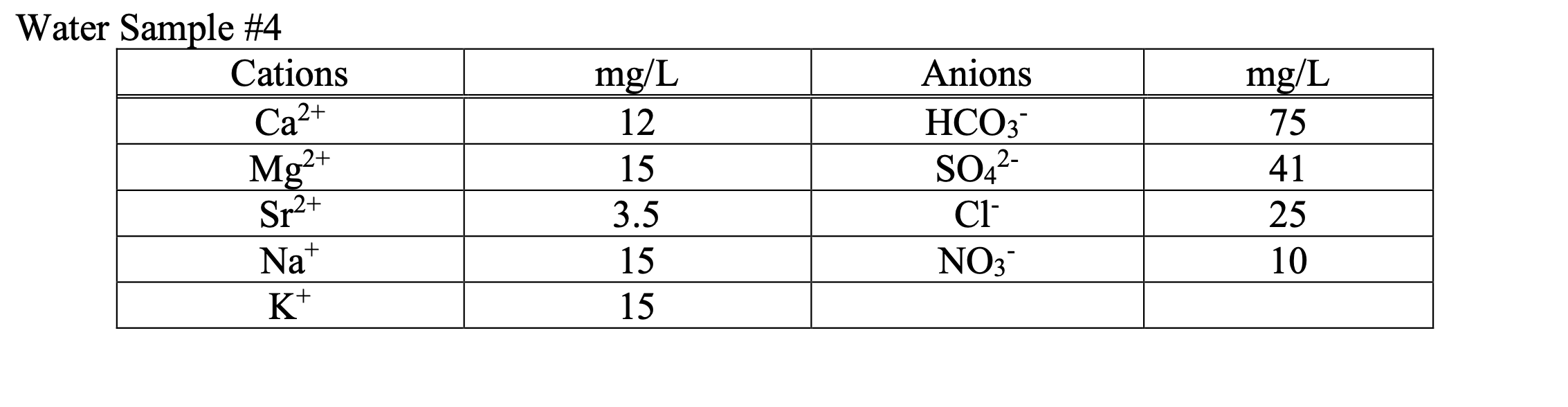 Solved (1) ﻿calculate meq/L for each chemical element in | Chegg.com