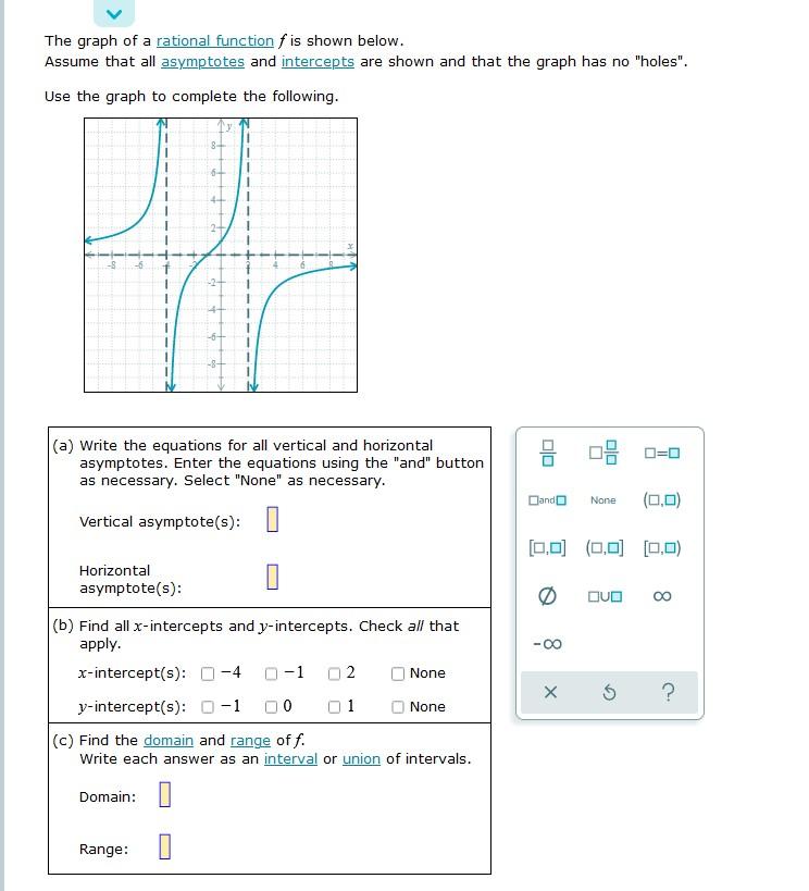 Solved The graph of a rational function f is shown below. | Chegg.com
