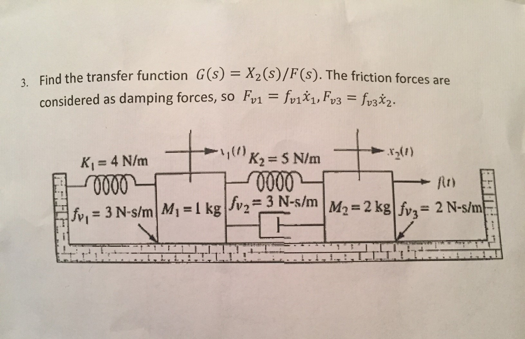 Solved , Find the transfer function G(s) = X2(s)/F(s). The | Chegg.com