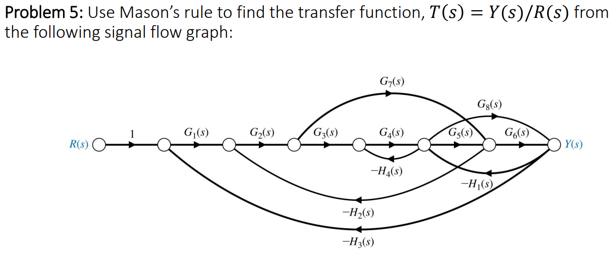 Solved Problem 5: Use Mason's rule to find the transfer | Chegg.com