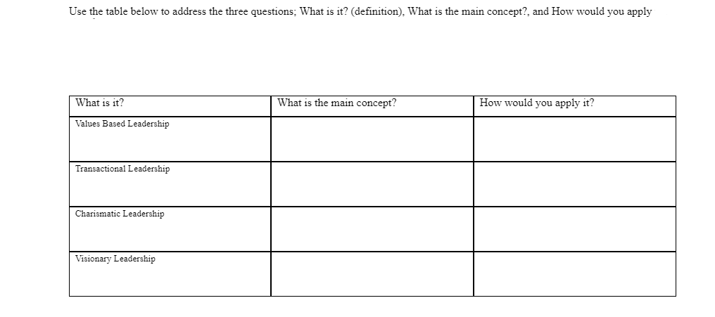 Solved Use the table below to address the three questions: | Chegg.com