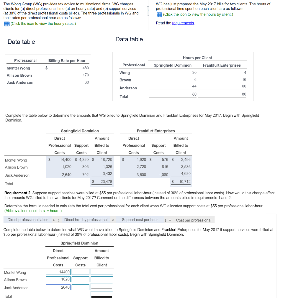 Solved Data table Data table Complete the table below to | Chegg.com