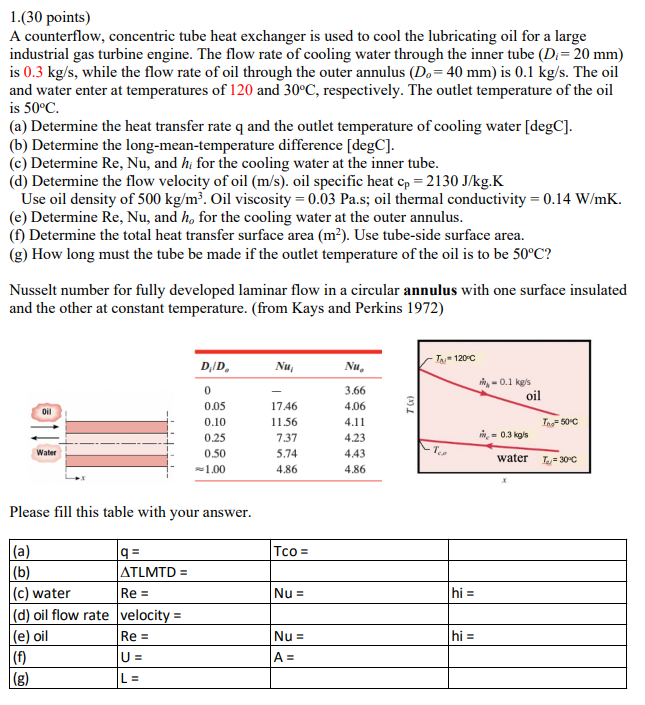 Solved (30 ﻿points)A counterflow, concentric tube heat | Chegg.com