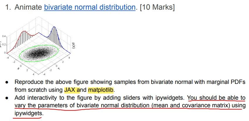 1. Animate bivariate normal distribution. [10 Marks] | Chegg.com