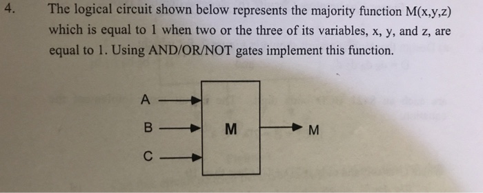Solved The logical circuit shown below represents the | Chegg.com