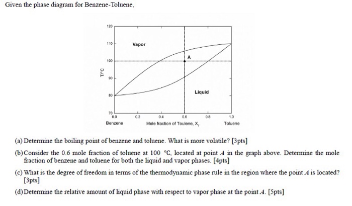 Solved Given the phase diagram for Benzene-Toluene 120 110 | Chegg.com