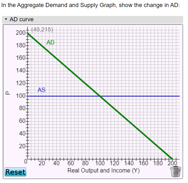 Solved For each part, show in the given diagrams the money | Chegg.com