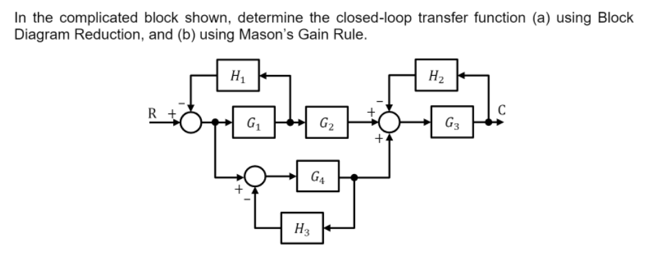 Solved In the complicated block shown, determine the | Chegg.com