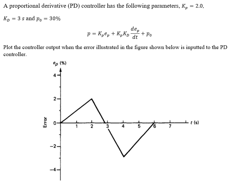 Solved A proportional derivative (PD) controller has the | Chegg.com